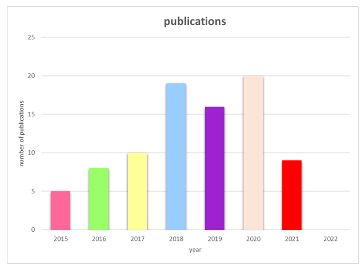 النشر الدولي